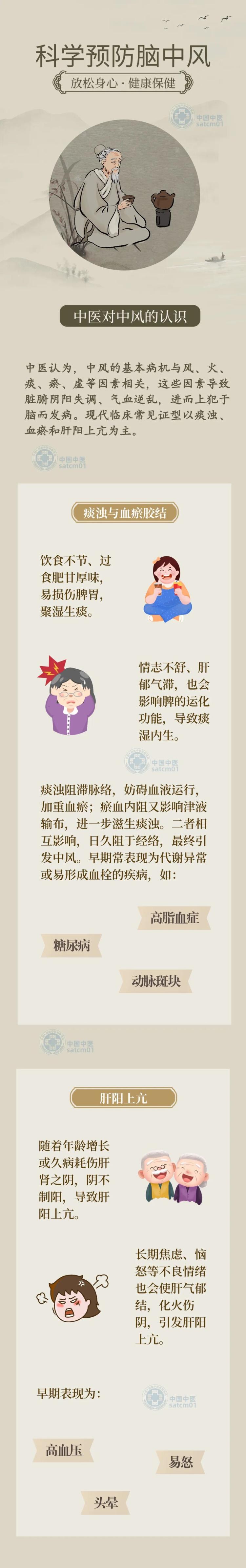 四味中药保护心脑血管科学预防脑中风 - 人在温哥华网 VanPeople.com