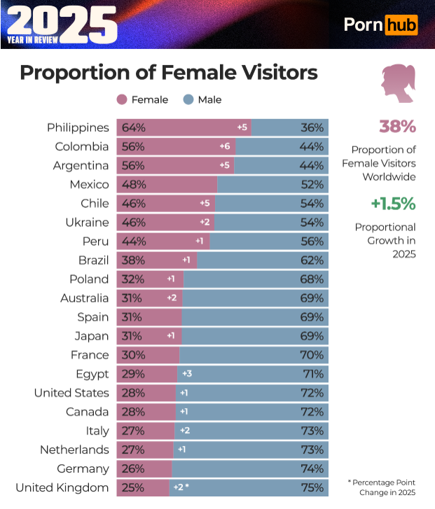 [详解] 全球最大成人网站Pornhub年度报告加拿大人爱看什么？ - 人在温哥华网 VanPeople.com
