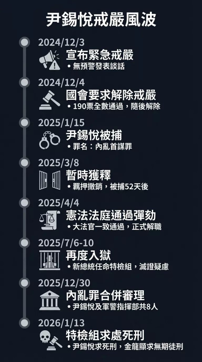 戒严风波一次看，尹锡悦406天"从总统沦为内乱首谋" - 人在温哥华网 VanPeople.com